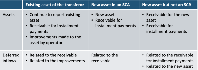 GASB Statement 94: Decoding P3s, SCAs, and APAs | Carr, Riggs & Ingram