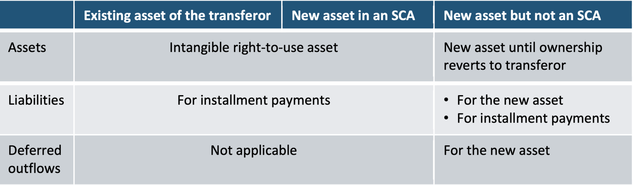 GASB Statement 94: Decoding P3s, SCAs, and APAs | Carr, Riggs & Ingram