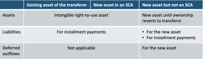 GASB Statement 94: Decoding P3s, SCAs, and APAs | Carr, Riggs & Ingram